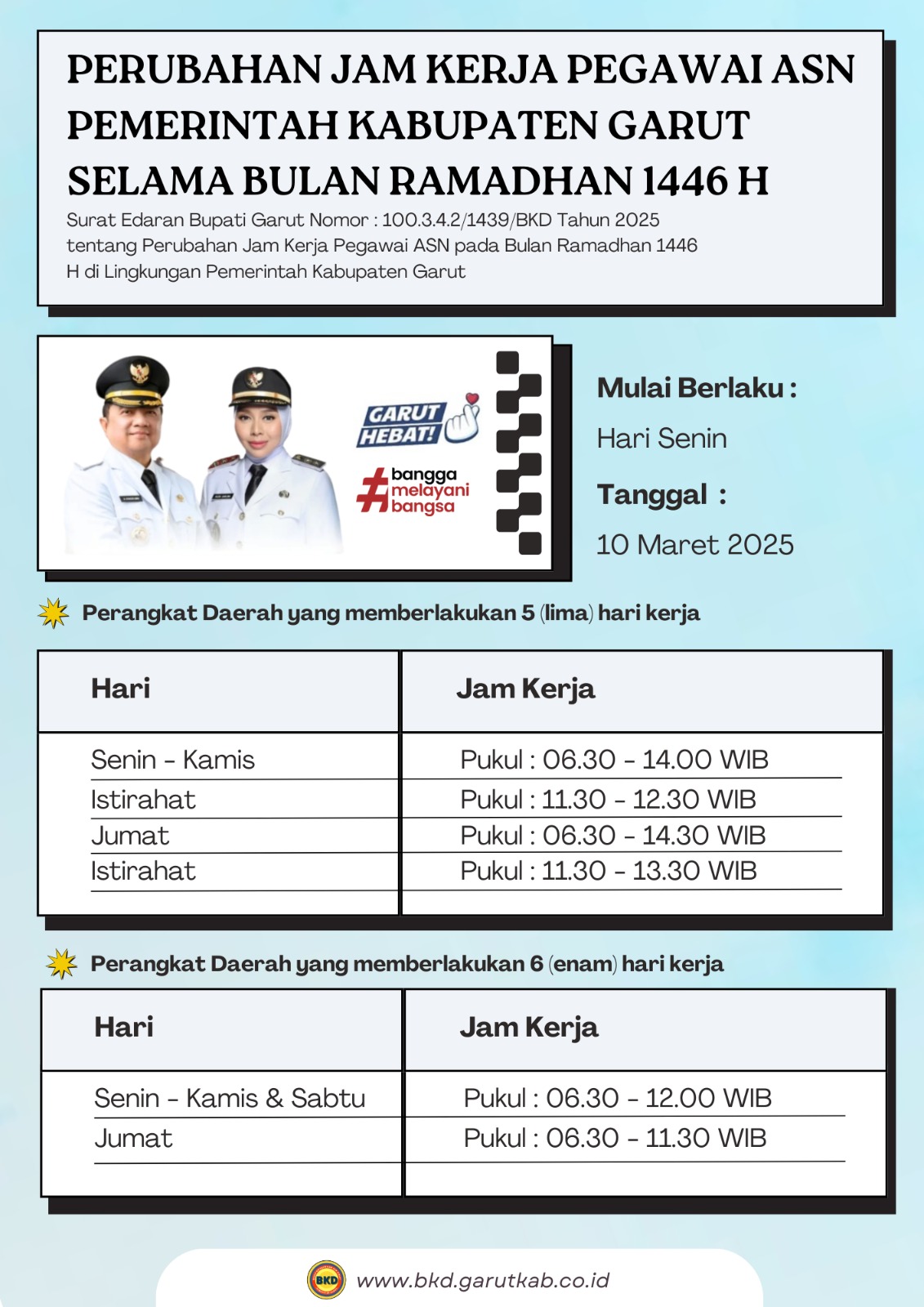 Jam Kerja ASN Garut Selama Ramadan 1446 H Disesuaikan, Ini Rinciannya | GARUT BERKABAR NEWS